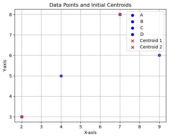 Solved Assume you have the following data points and two | Chegg.com Solved Assume you have the following data points and two | Chegg.com