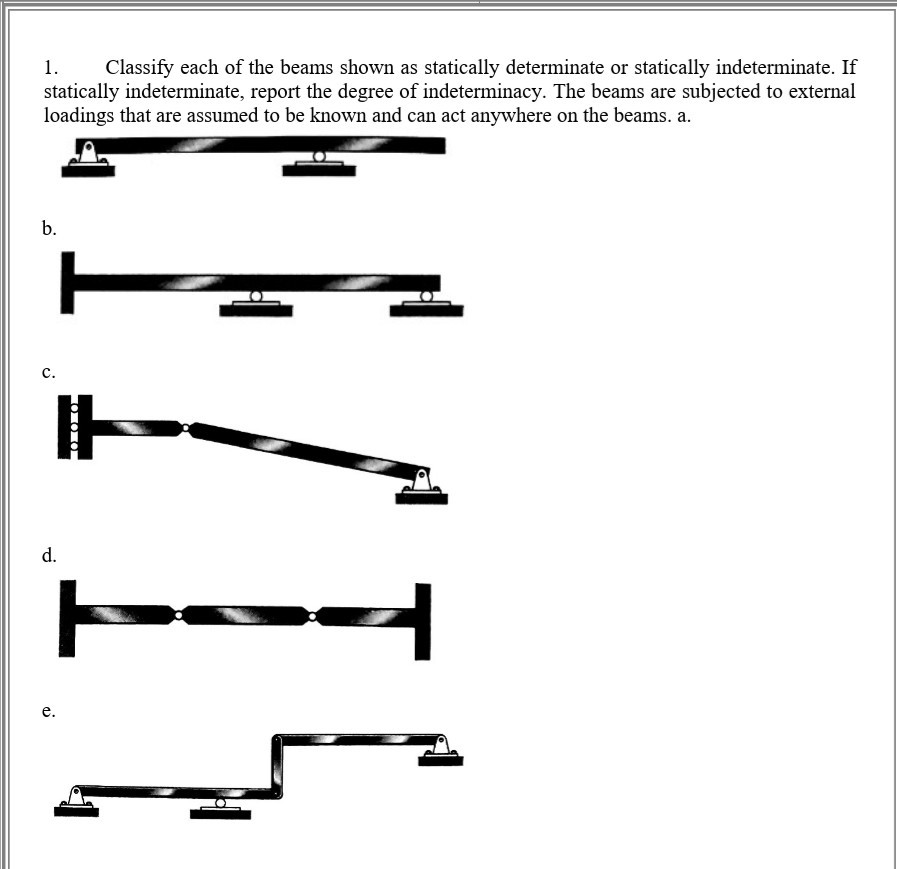 Solved 1. Classify each of the beams shown as statically | Chegg.com