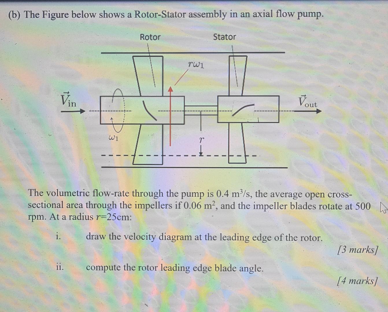 Solved (b) The Figure below shows a Rotor-Stator assembly in | Chegg.com