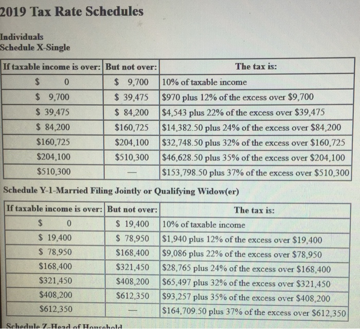 Solved 2019 Tax Rate Schedules 300 - Individuals Schedule | Chegg.com
