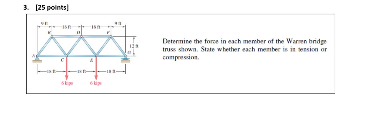 Solved [25 ﻿points]Determine the force in each member of the | Chegg.com