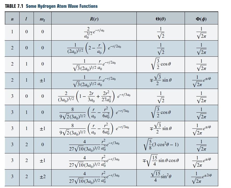 Solved - = = In Table 7.1, the radial wave functions are | Chegg.com