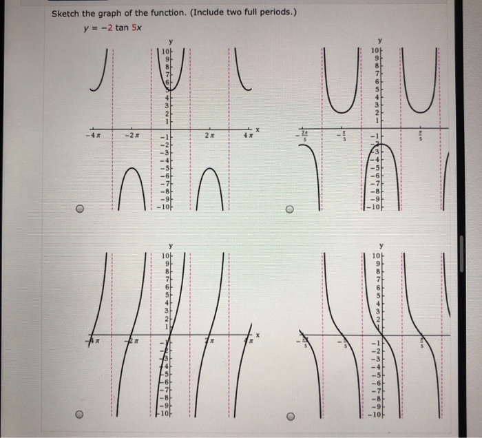 Solved Sketch the graph of the function. (Include two full | Chegg.com