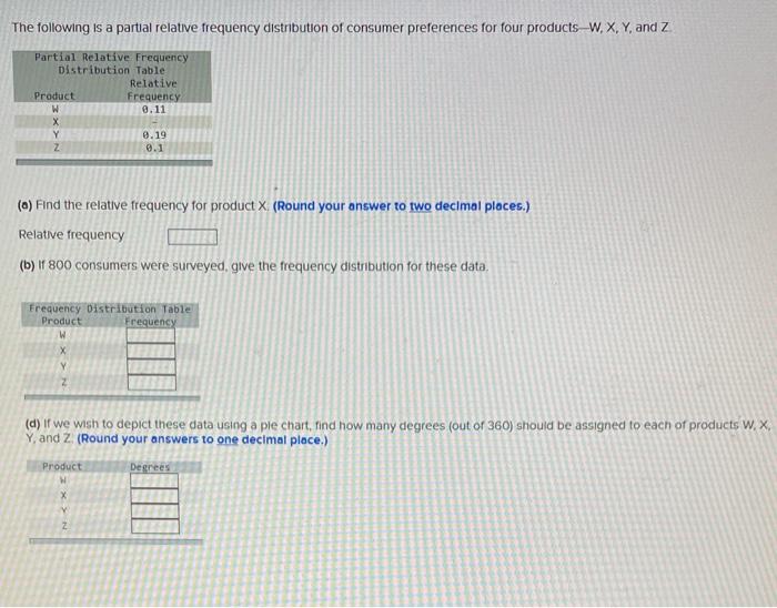 Solved The following is a partial relative frequency | Chegg.com