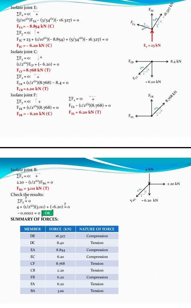Solved theory of structures solve the problem like this | Chegg.com