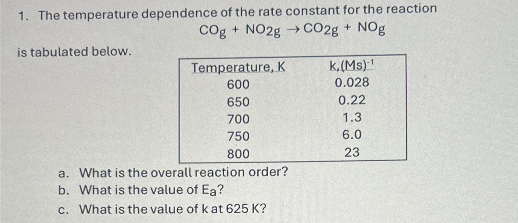 Solved The temperature dependence of the rate constant for | Chegg.com