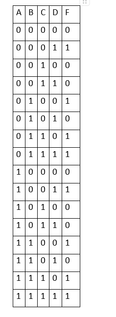 Solved Find this POS equation for F | Chegg.com