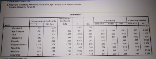 Solved Predictors Constant. Assurance Occupation Age | Chegg.com