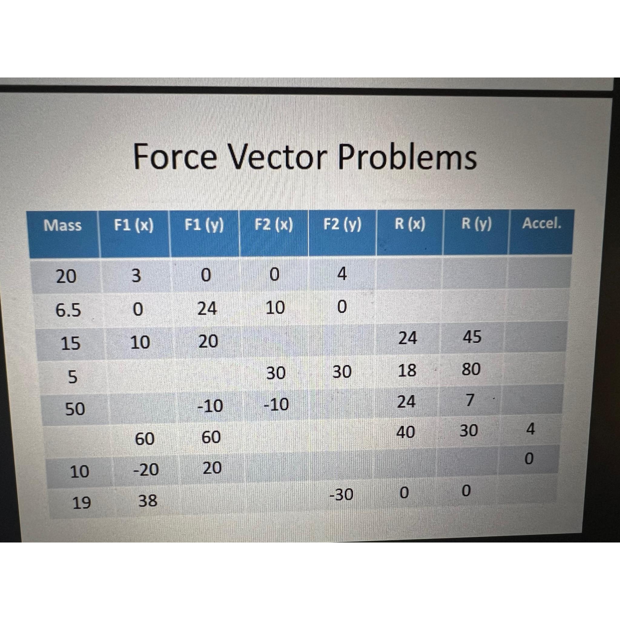 Force Vector | Chegg.com