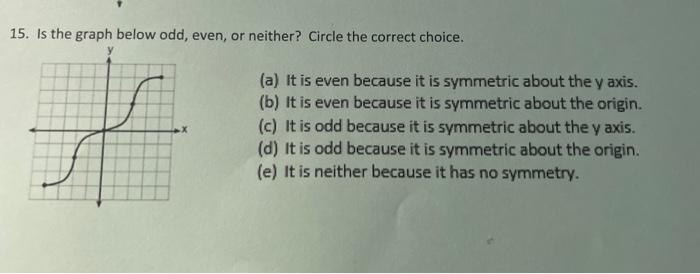 Solved 15. Is the graph below odd, even, or neither? Circle | Chegg.com