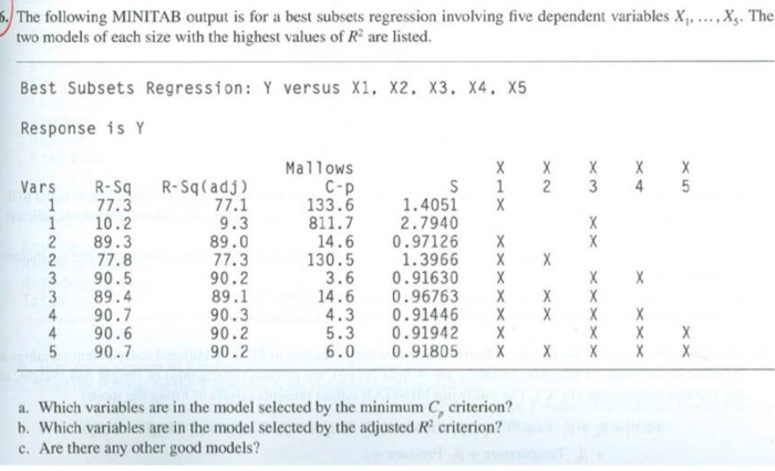Solved 6. The following MINITAB output is for a best subsets | Chegg.com