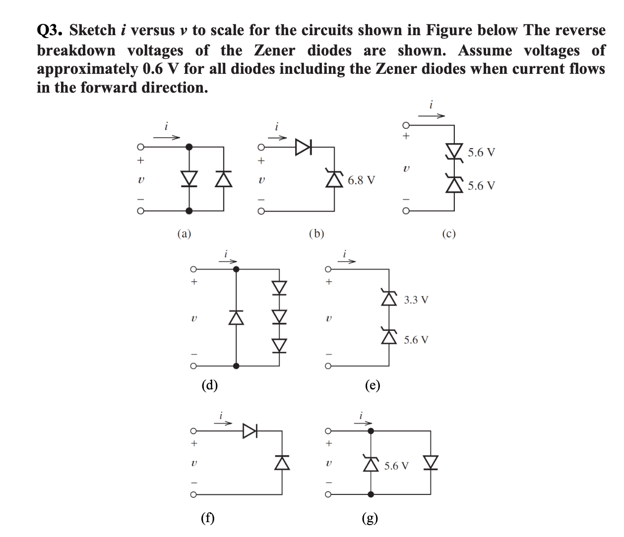 Solved Q3. ﻿Sketch i versus v ﻿to scale for the circuits | Chegg.com