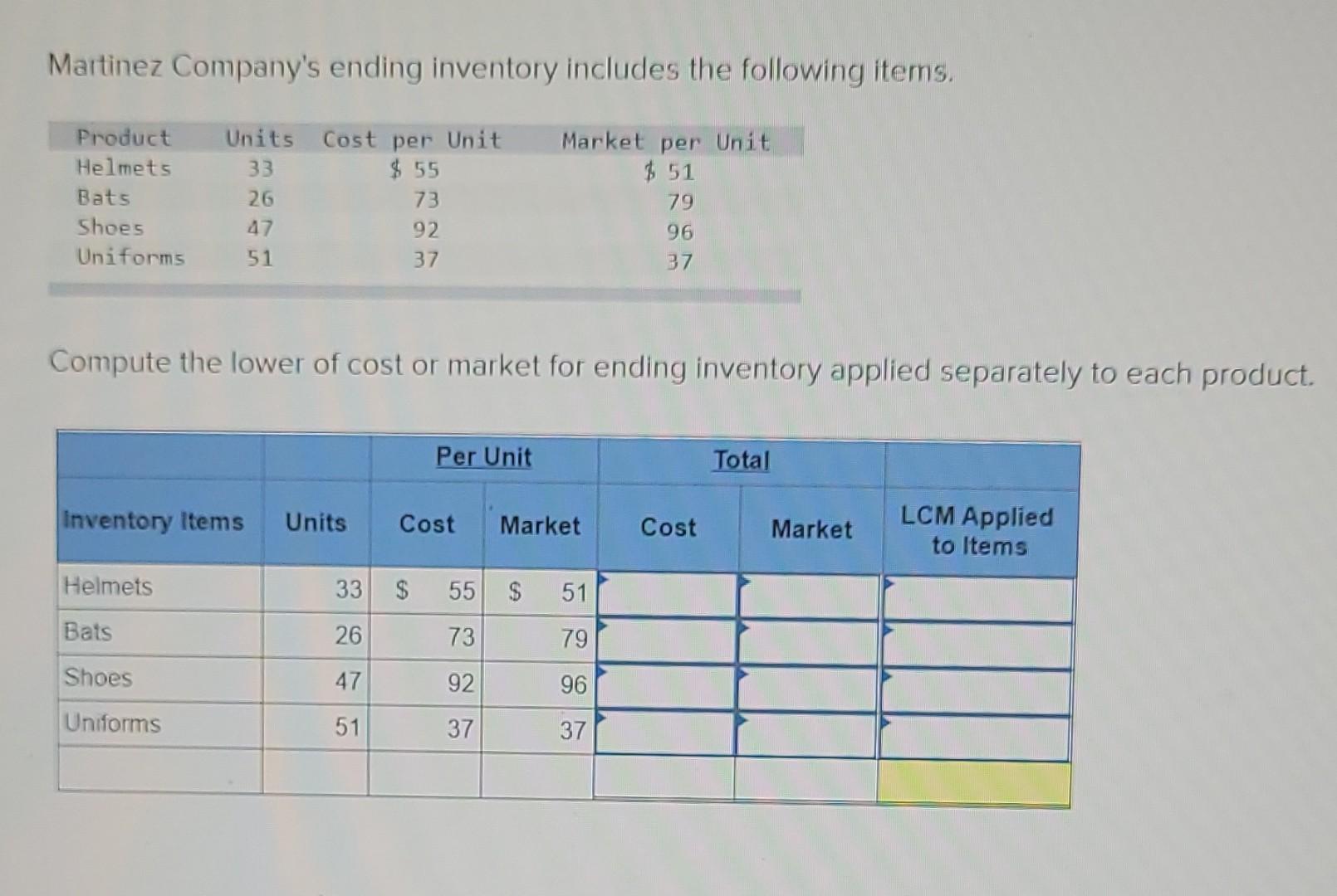 Solved Martinez Company's ending inventory includes the | Chegg.com