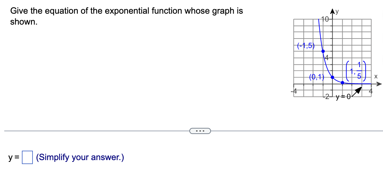 Solved Give the equation of the exponential function whose | Chegg.com
