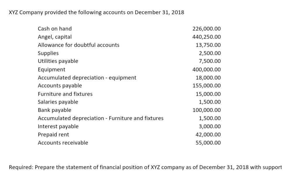 Solved XYZ Company provided the following accounts on | Chegg.com