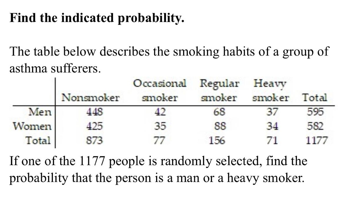 Solved Find the indicated probability.The table below | Chegg.com