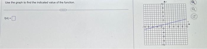 Solved Use the graph to find the indicated value of the | Chegg.com