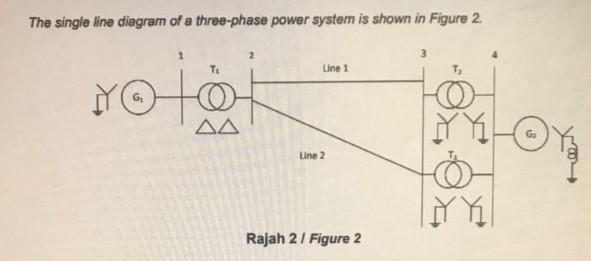 The single line diagram of a three-phase power system | Chegg.com