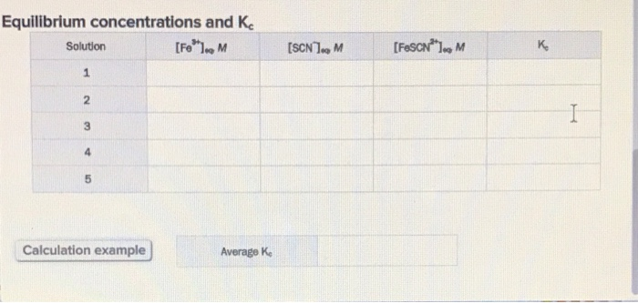 Solved Lab Notebook Initial concentrations of Fe** and SCN | Chegg.com