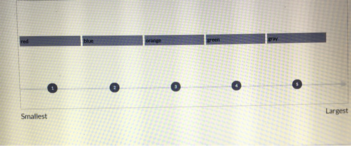 Solved Which of the elements highlighted in the figure below | Chegg.com