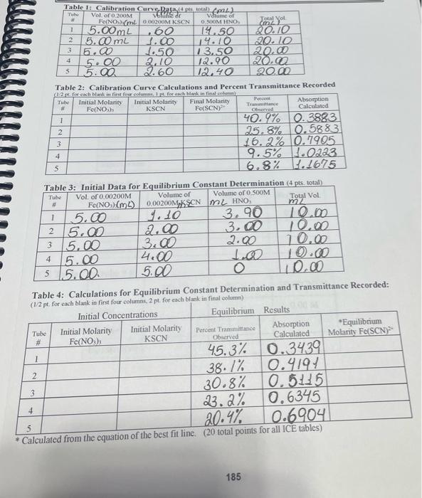 Solved Table 2: Calibration Curve Calculations and Percent | Chegg.com