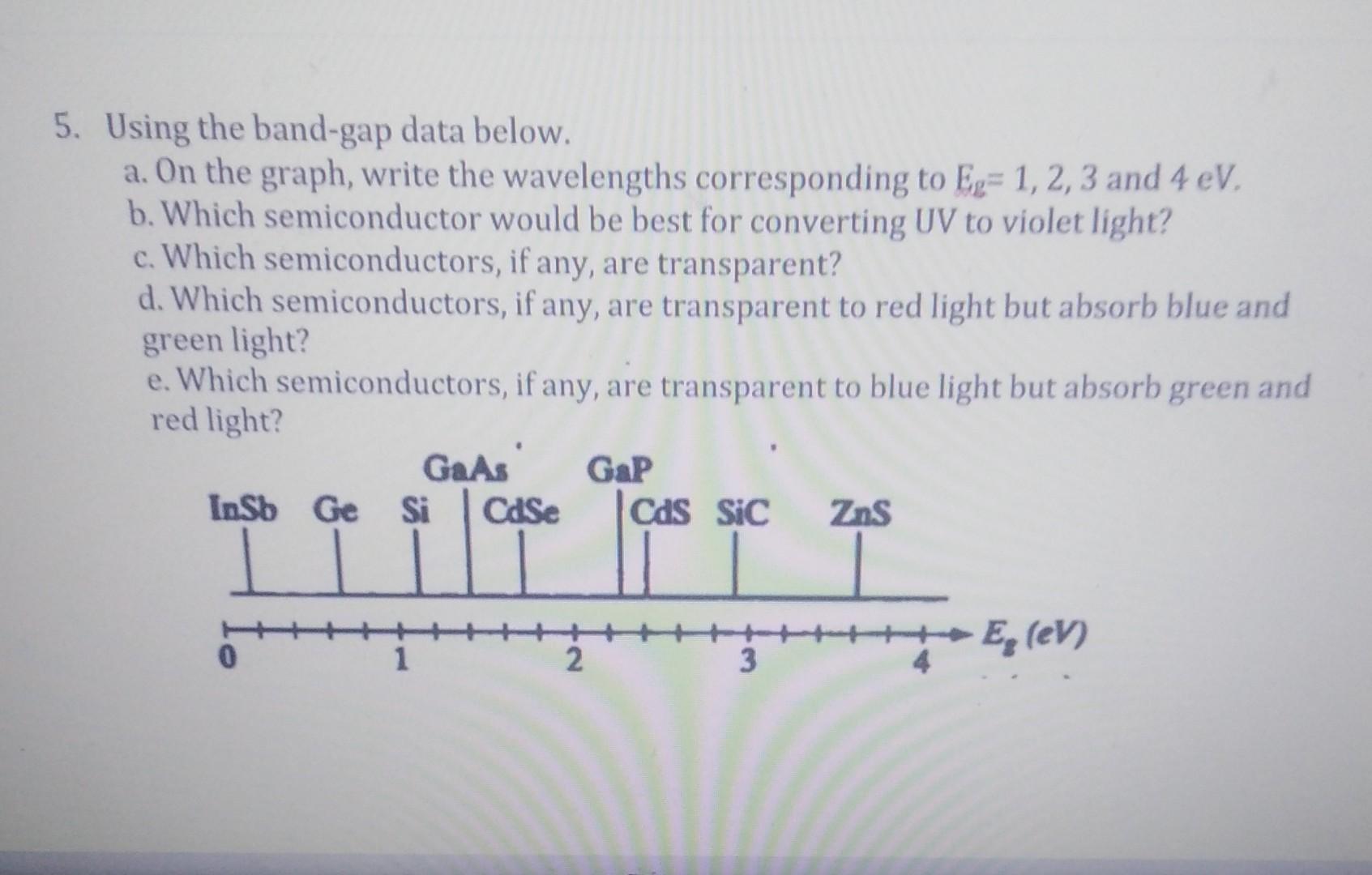 Solved 5. Using the band-gap data below. a. On the graph, | Chegg.com