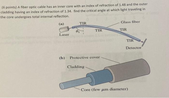 Solved (6 points) A fiber optic cable has an inner core with | Chegg.com