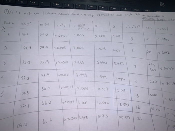 Solved b) The results of an X-ray diffraction experiment | Chegg.com