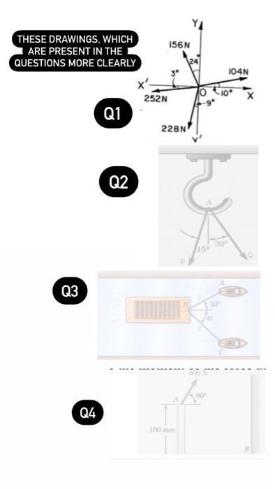 Solved Q1. Find the resultant of the given forces using the | Chegg.com