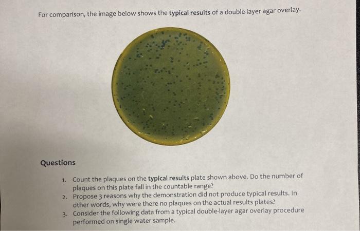 For comparison, the image below shows the typical | Chegg.com