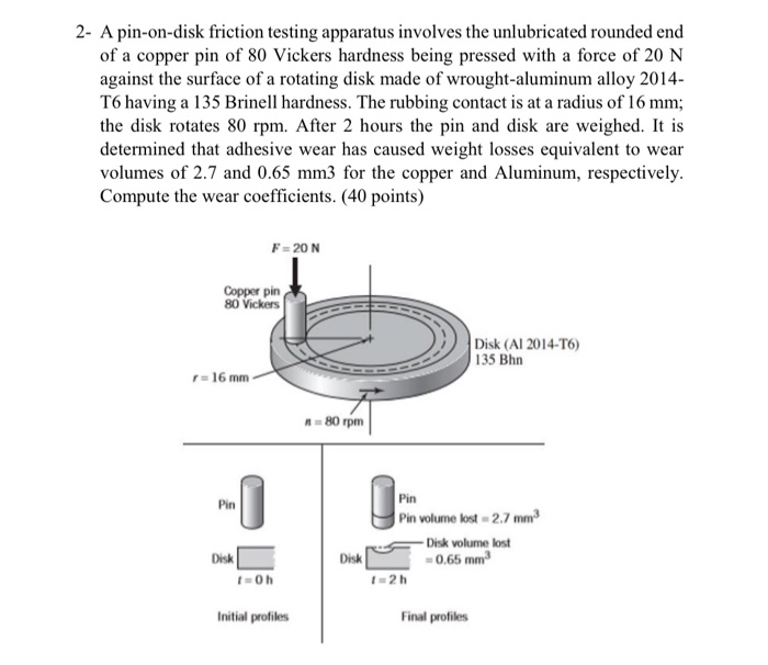 Solved 2- A pin-on-disk friction testing apparatus involves | Chegg.com
