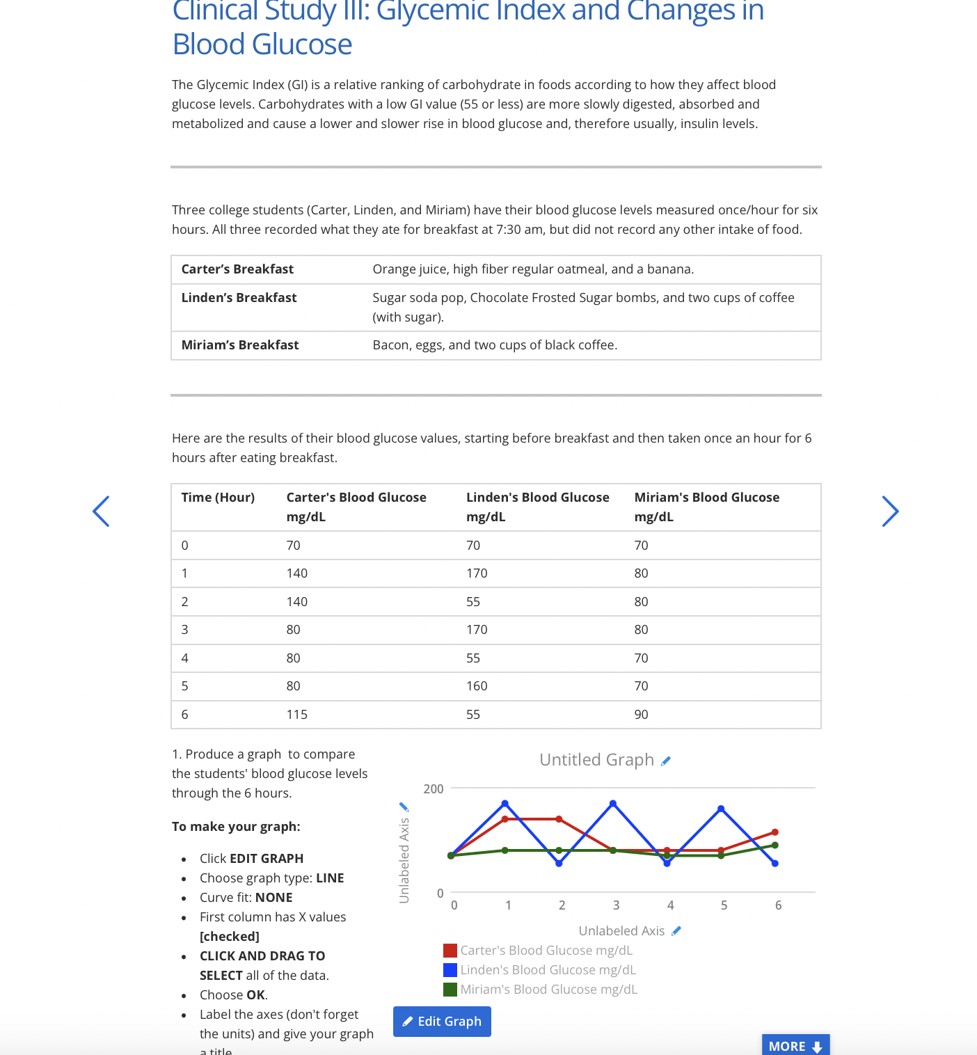 Solved 3. ﻿ Glycemic Index (GI) ﻿is a numeric scale (ranging | Chegg.com