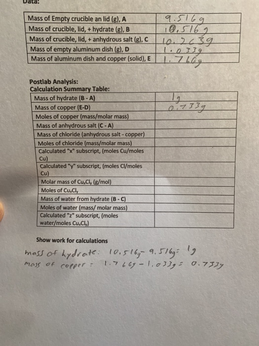 Solved ta: Mass of Empty crucible an lid (g), A Mass of | Chegg.com