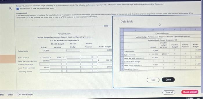 Panco industries has a relevant range extending to | Chegg.com