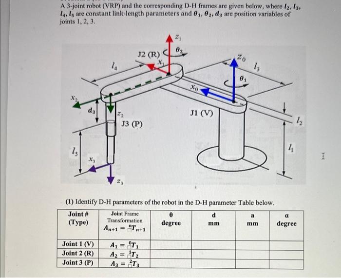 A 3 -joint robot (VRP) and the corresponding D-H | Chegg.com