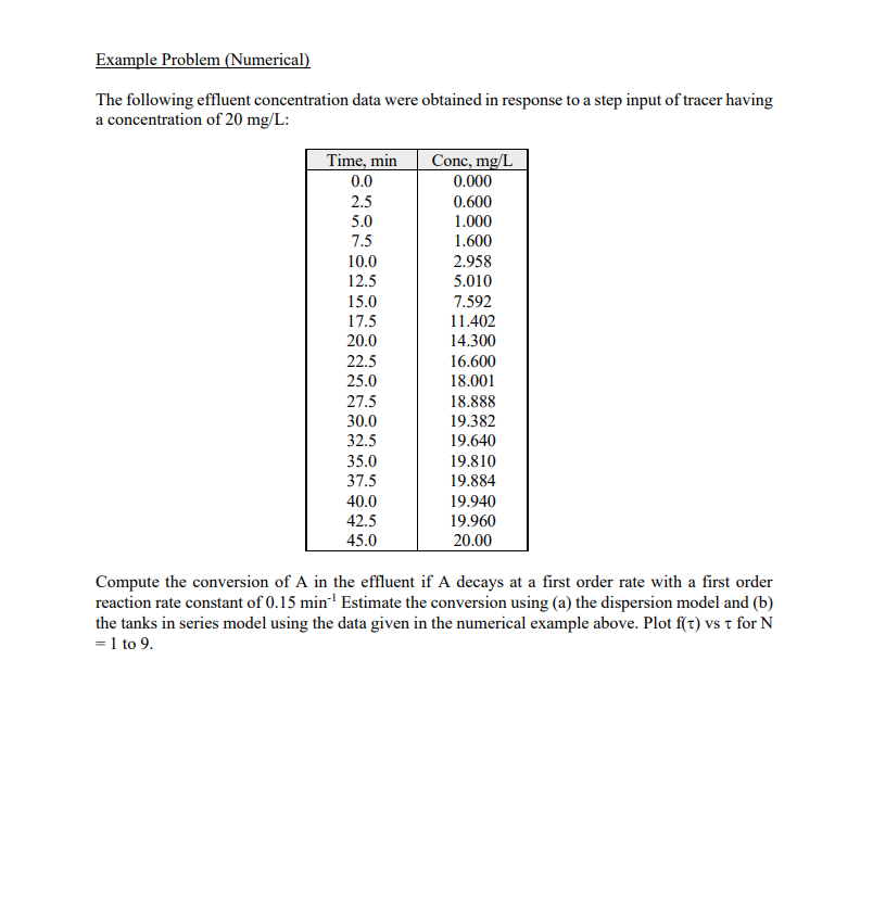 Solved Please solve the problem using the non-ideal | Chegg.com
