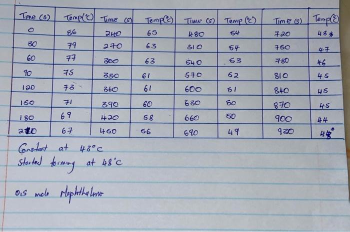 How To Draw Phase Diagram In Excel Diagram Cara Excel Di Mem