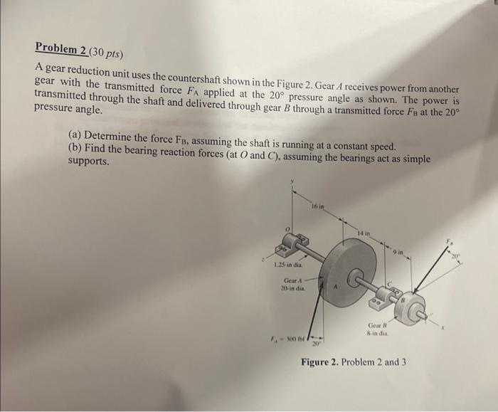Solved Problem 2 (30 pts) A gear reduction unit uses the | Chegg.com