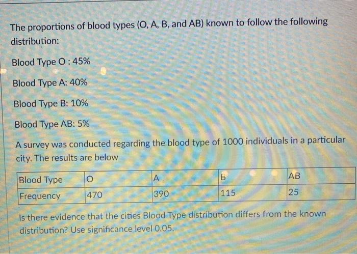 Solved The proportions of blood types (O,A,B, and AB) known | Chegg.com