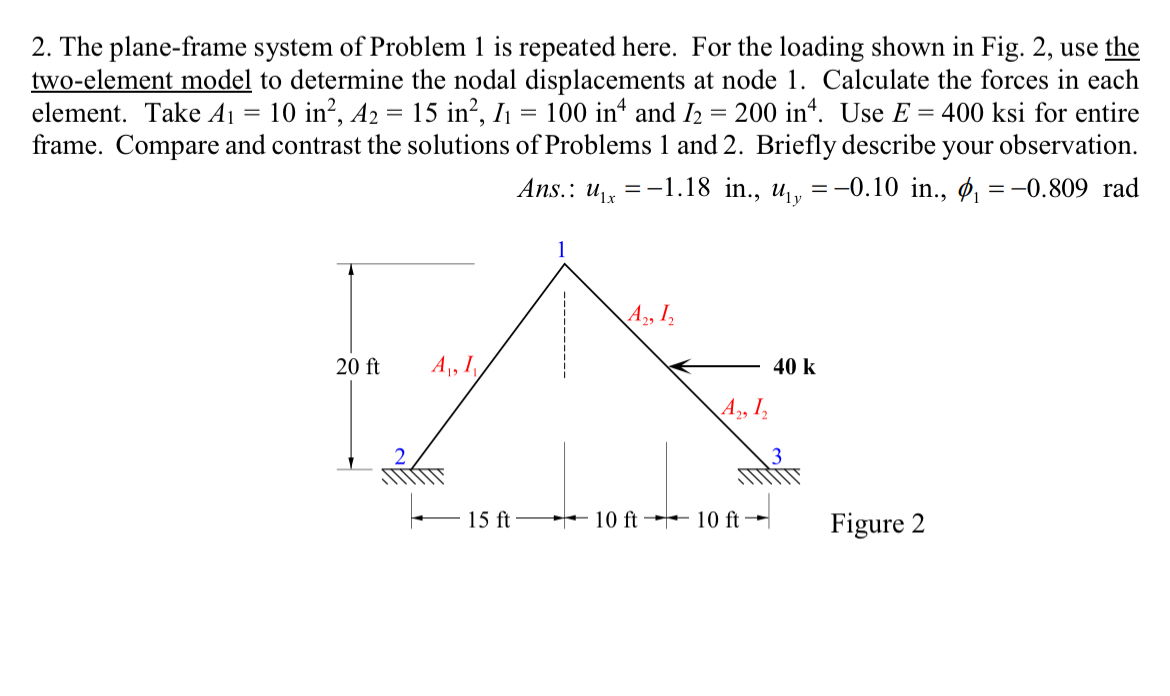 Solved The plane-frame system of Problem 1 ﻿is repeated | Chegg.com