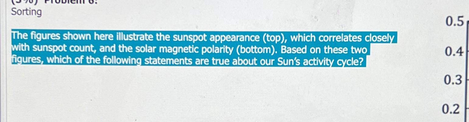 Solved SortingThe figures shown here illustrate the sunspot | Chegg.com