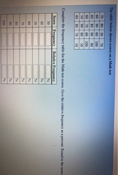 Solved The table below shows scores on a Math test 70 80 30 | Chegg.com