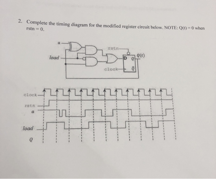 Solved 2. Complete the timing diagram for the modified | Chegg.com