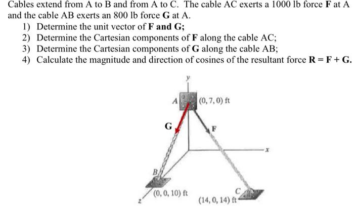 Solved Cables extend from A to B and from A to C. The cable | Chegg.com
