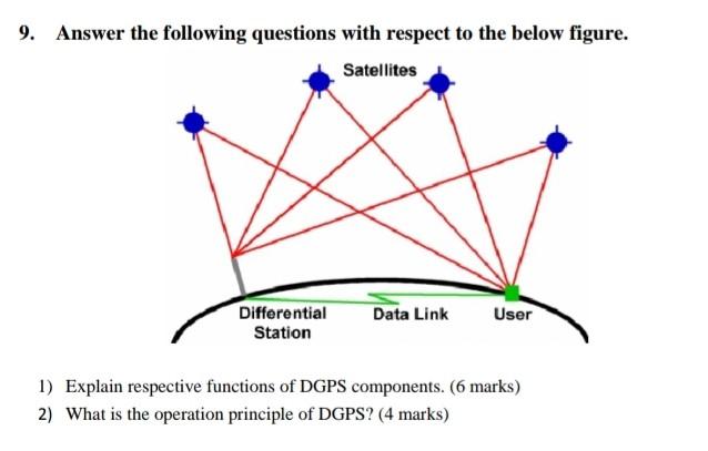 Solved 9. Answer the following questions with respect to the | Chegg.com
