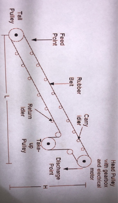 Solved When designing a long inclined conveyor belt system | Chegg.com