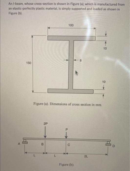 Solved An I-beam, whose cross-section is shown in Figure | Chegg.com