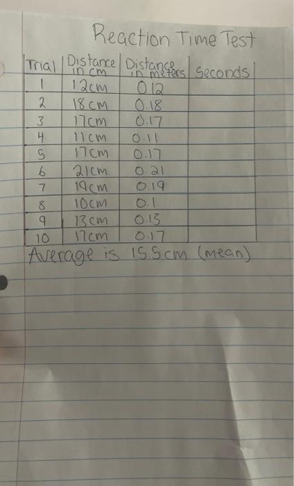 Solved can you help me calculate my reaction time. Use the | Chegg.com