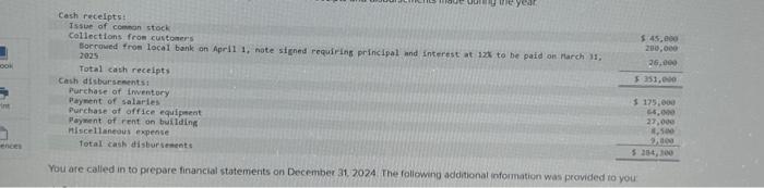 Solved Required Prepare An Income Statement For 2024 And A Chegg