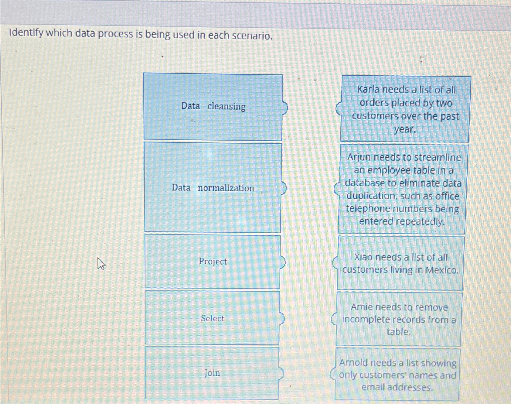 Identify which data process is being used in each | Chegg.com